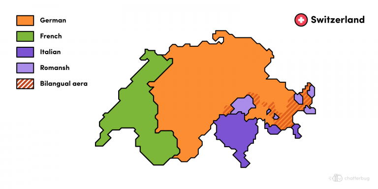 How is Swiss German Different to German? - Chatterblog